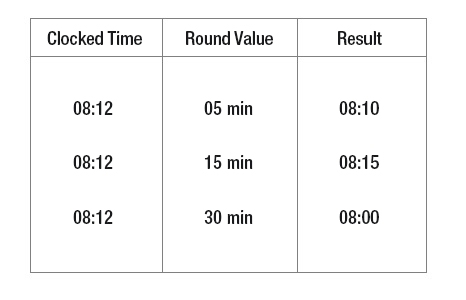 Rounding clocking hours